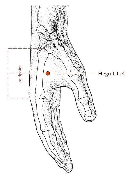 6 Acupressure Points You Can Use | Headache Treatment